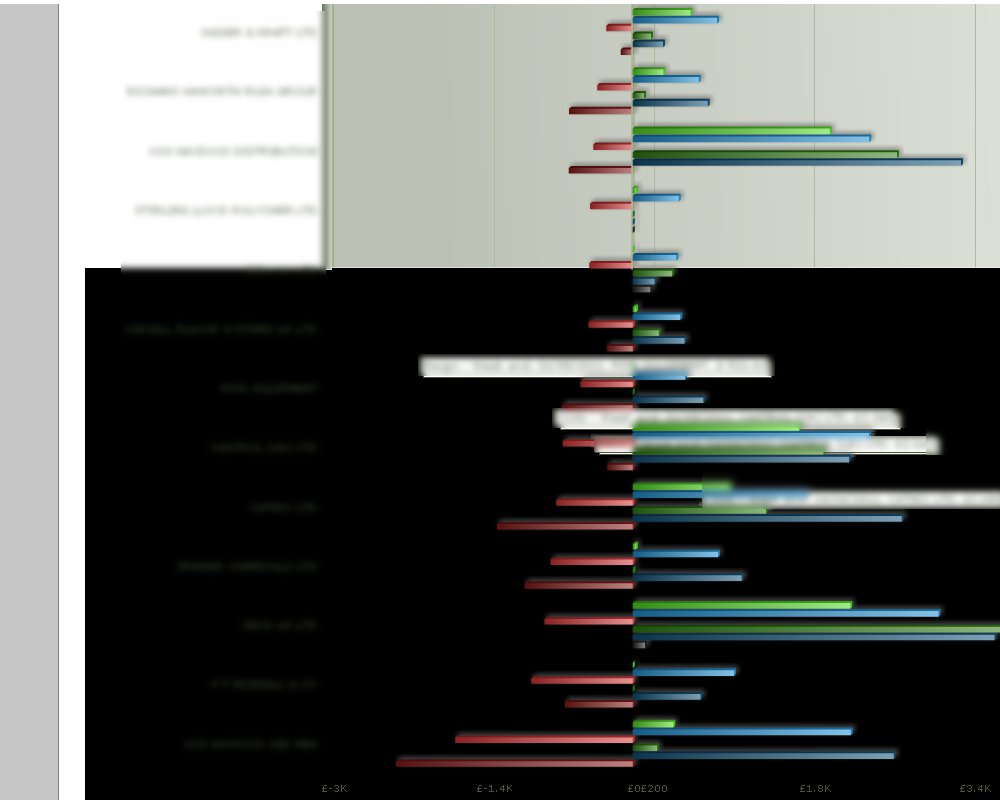 Black Box On Bottom Of Chart - General usage - FusionCharts Forum